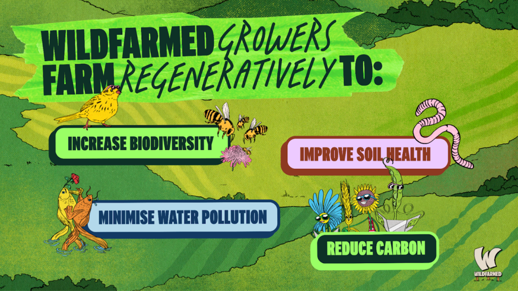 WILDFARMED – The future of farming – Delicious Ideas Food Group